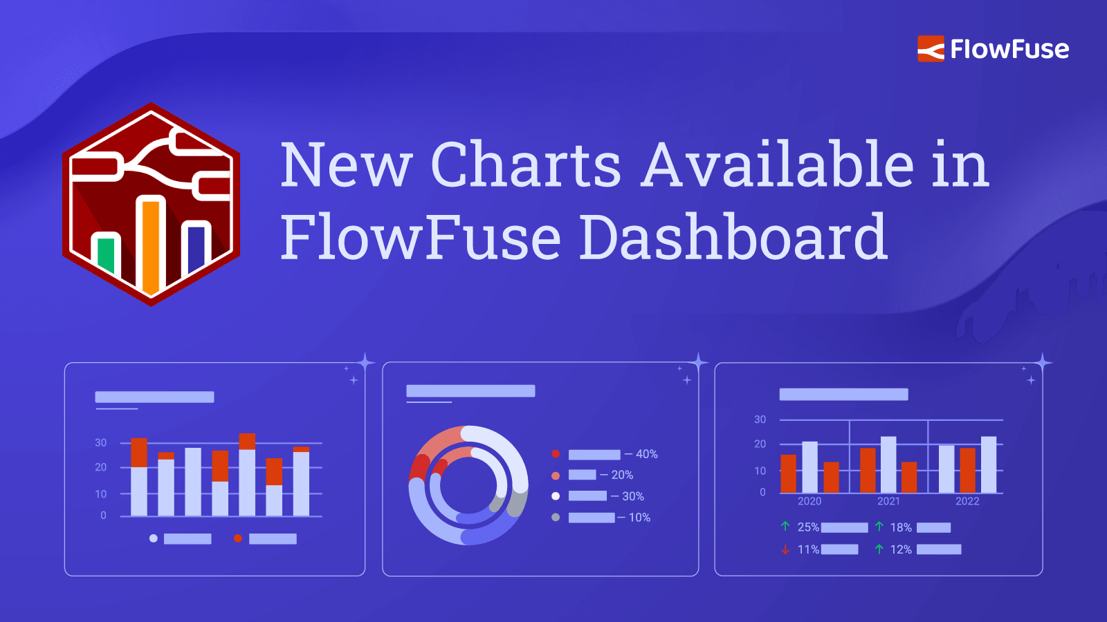 New Charts Available in FlowFuse Dashboard • FlowFuse