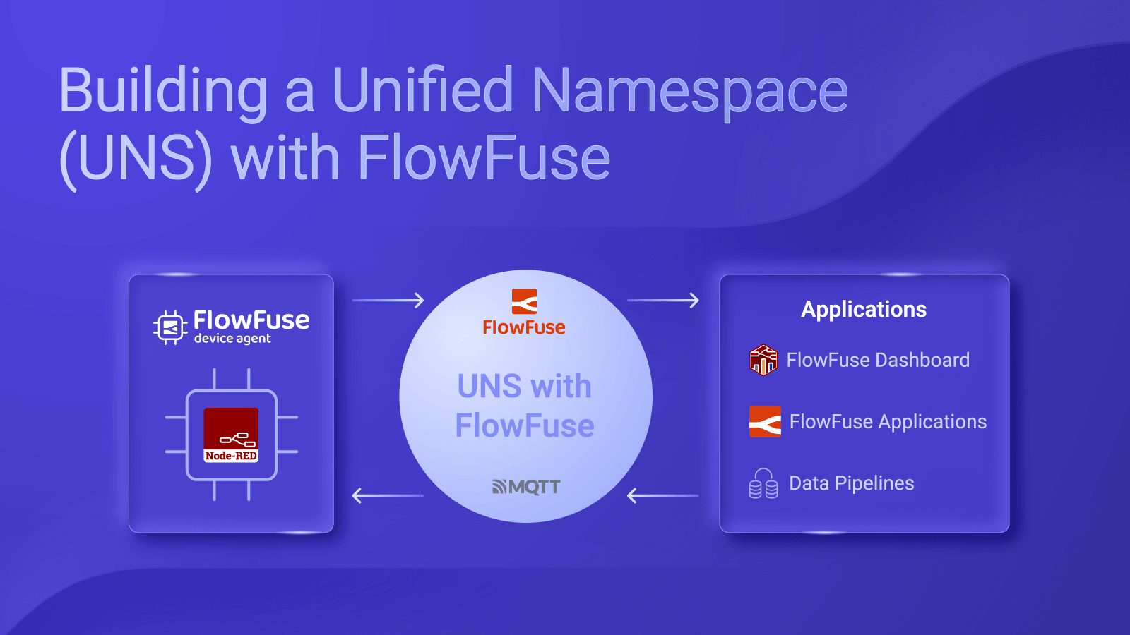 Building a Unified Namespace (UNS) with FlowFuse • FlowFuse