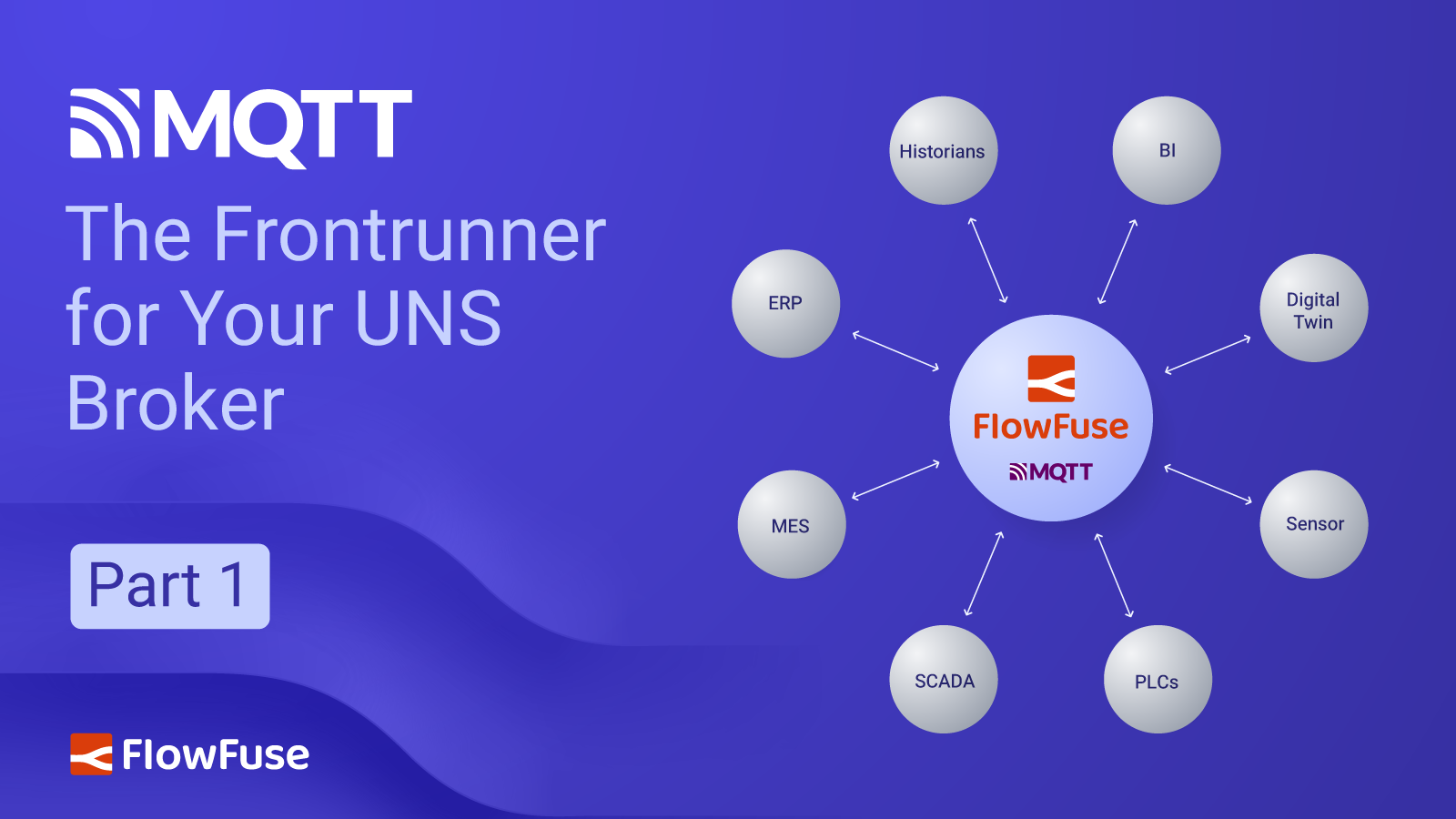 MQTT: The Frontrunner for Your UNS Broker - Part 1 • FlowFuse MQTT: The Frontrunner for Your UNS Broker - Part 1 • FlowFuse