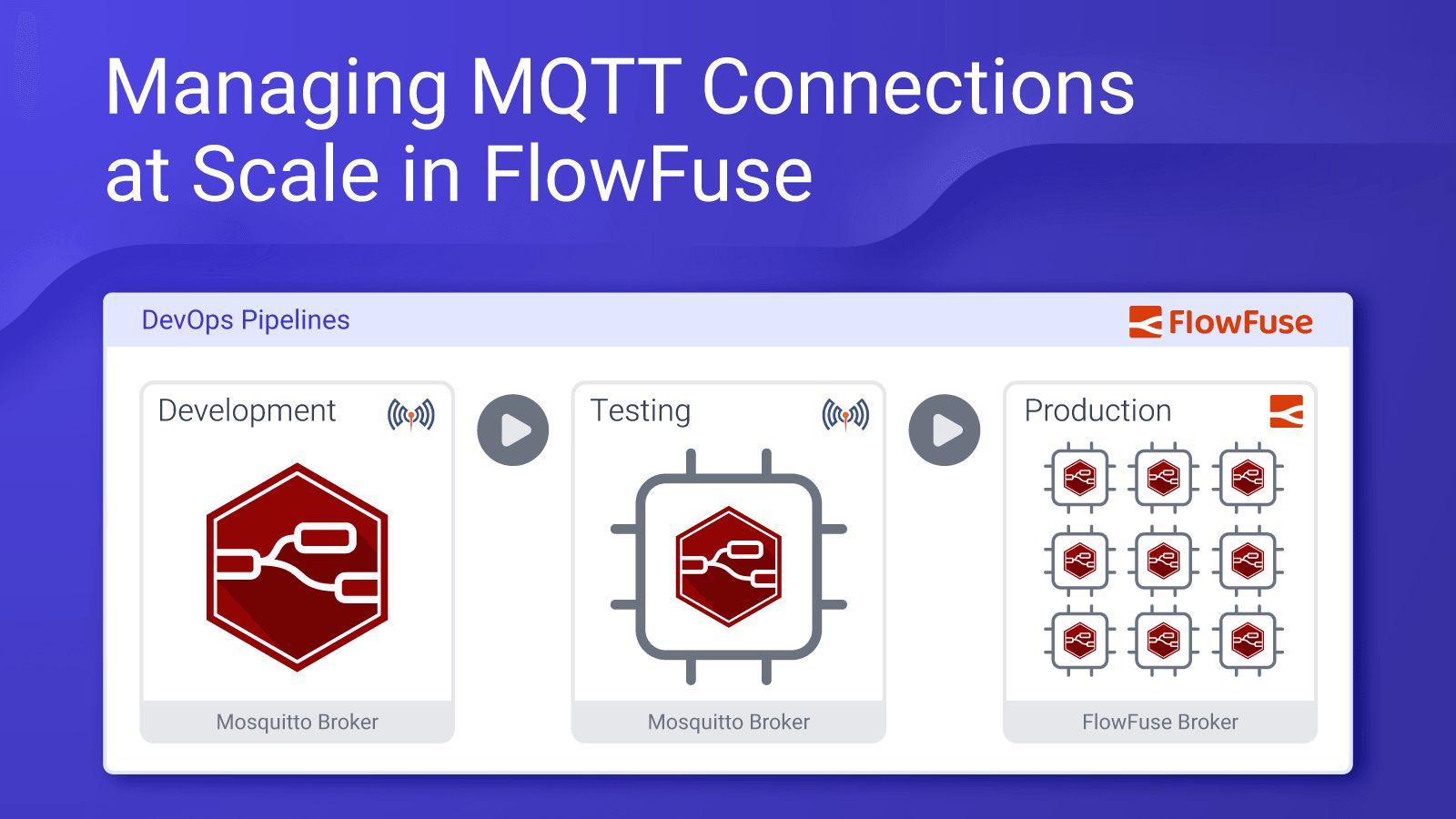 Managing MQTT Connections at Scale in FlowFuse • FlowFuse
