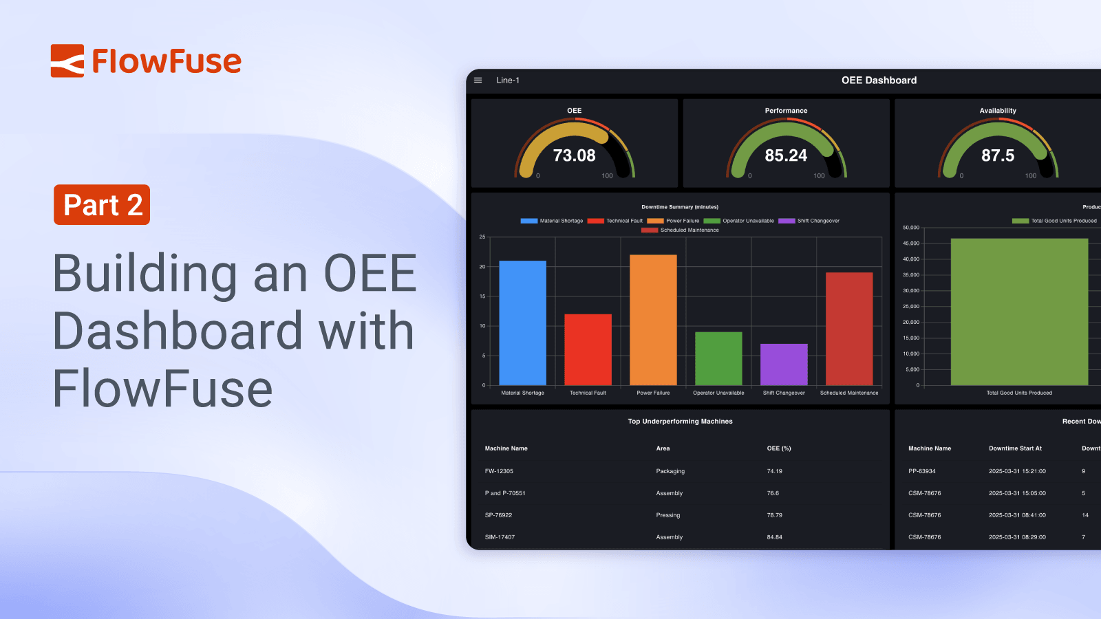 Part 2: Building an OEE Dashboard with FlowFuse • FlowFuse