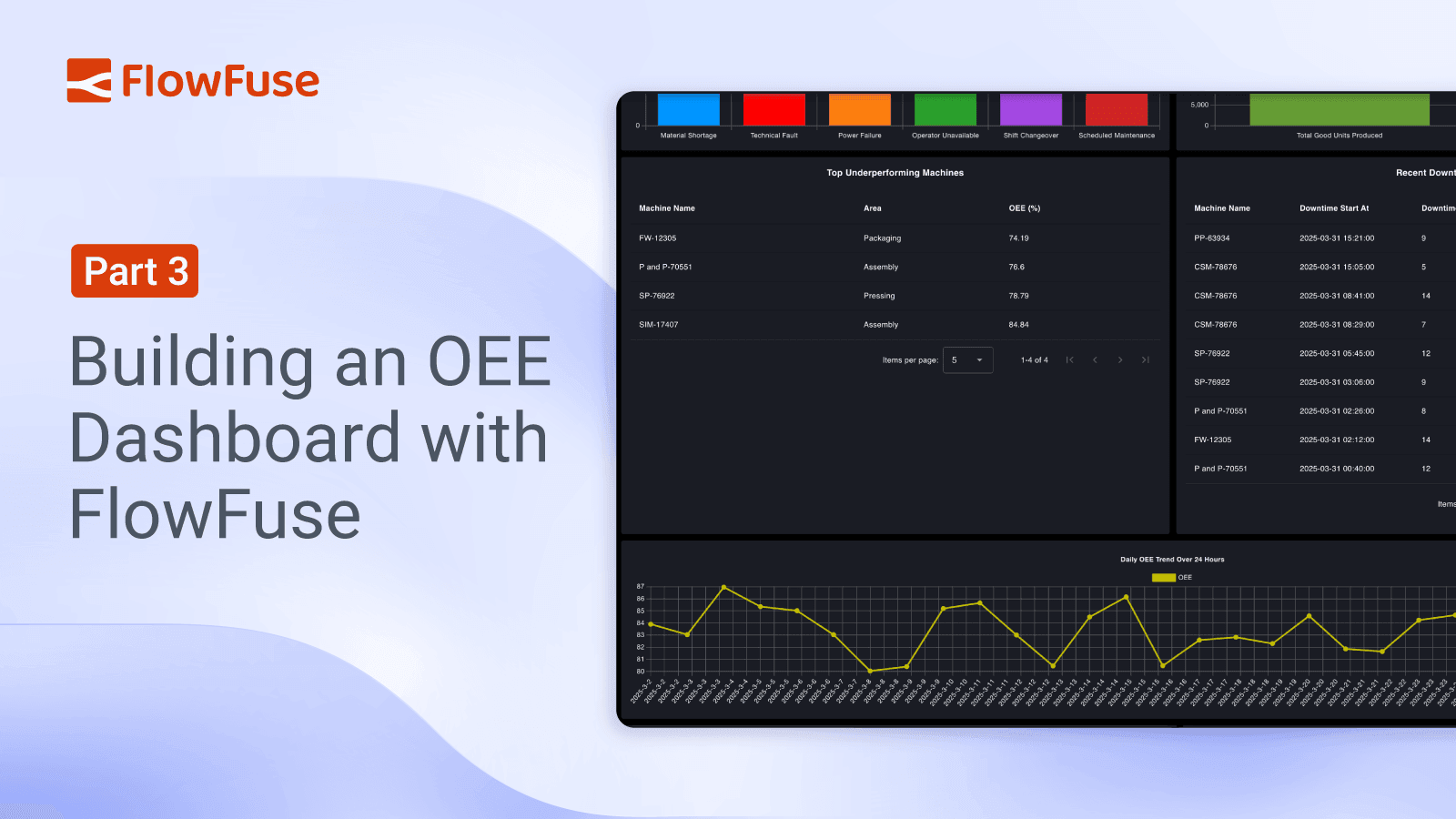 Part 3: Building an OEE Dashboard with FlowFuse • FlowFuse