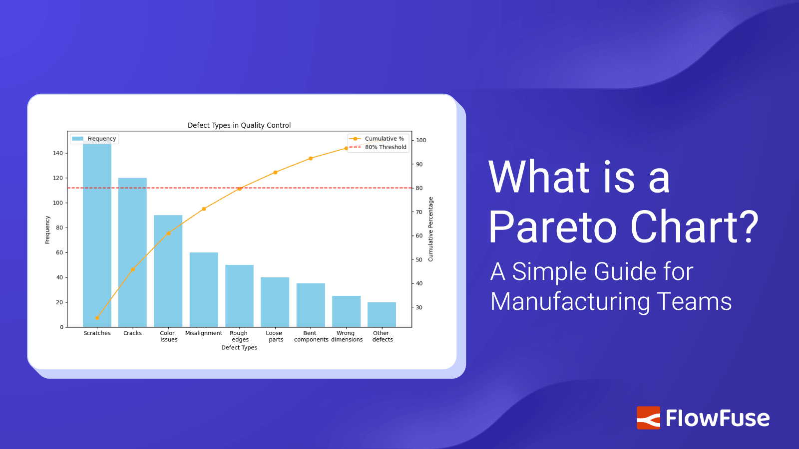 Pareto Chart: What It Is, Formula, Examples & Manufacturing ...