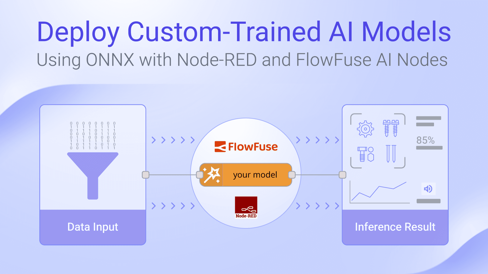Deploy Custom-Trained AI Models: Using ONNX with Node-RED and FlowFuse • FlowFuse
