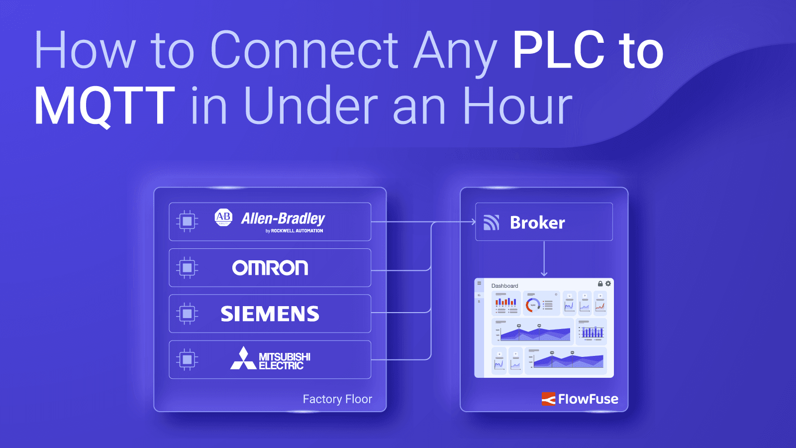How to Connect Any PLC to MQTT in Under an Hour • FlowFuse